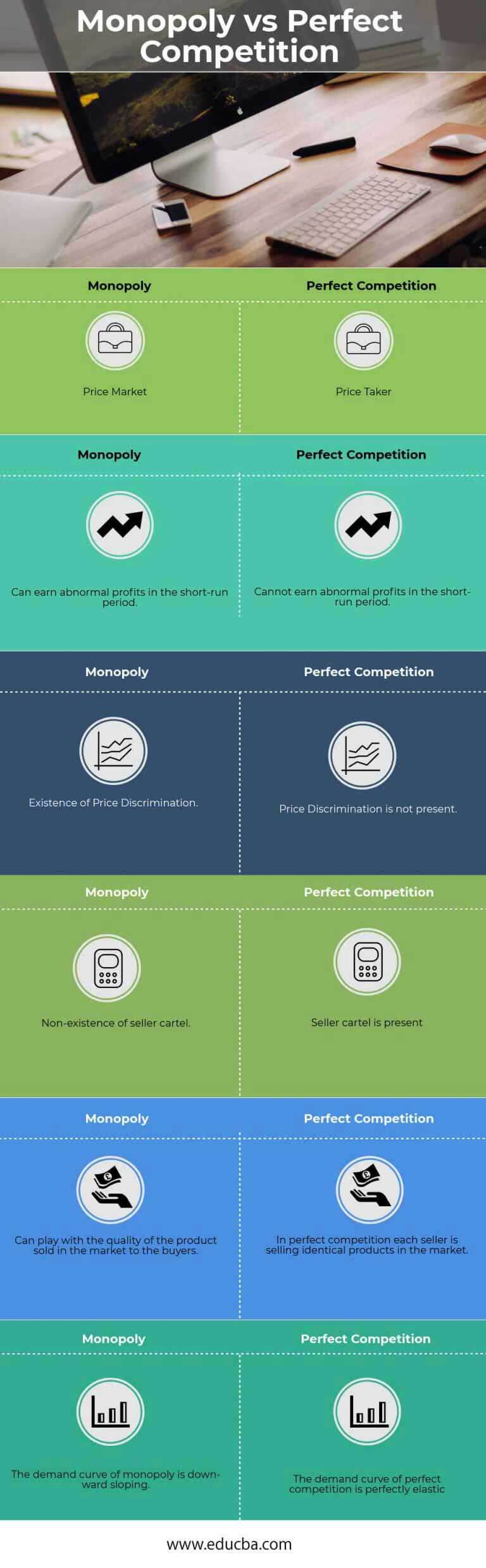 Monopoly vs Perfect Competition | Top 6 Differences (With Infographics)
