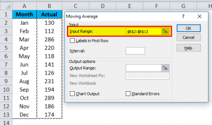 Moving Averages in Excel (Examples) | How To Calculate?