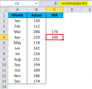 Moving Averages in Excel (Examples) | How To Calculate?