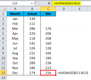 Moving Averages in Excel (Examples) | How To Calculate?
