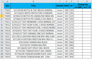 Multiple IFS in Excel (Examples) | How to use Multiple IFS Formula?