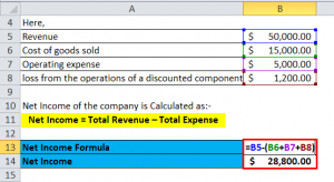 Net Income Formula | Calculator (With Excel template)