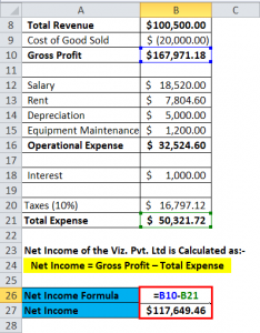 Net Income Formula | Calculator (With Excel template)