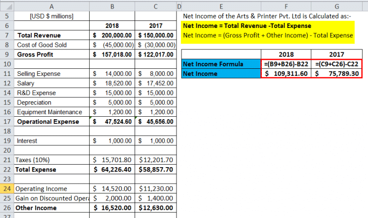 Net Income Formula | Calculator (With Excel template)