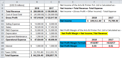 Net Income Formula | Calculator (With Excel template)