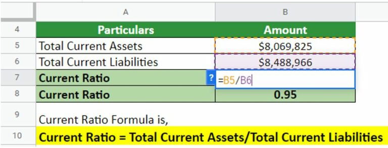 Current Ratio Formula | Importance & Examples | Calculator & Template