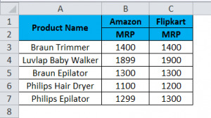 Not Equal To in Excel (Examples) | How to use Not Equal To?