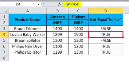 Not Equal To in Excel (Examples) | How to use Not Equal To?