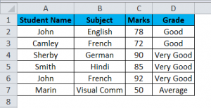 Not Equal To in Excel (Examples) | How to use Not Equal To?