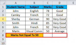 Not Equal To in Excel (Examples) | How to use Not Equal To?