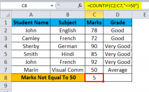 Not Equal To in Excel (Examples) | How to use Not Equal To?
