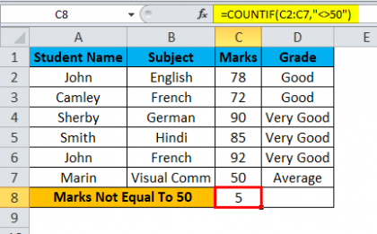 Not Equal To in Excel (Examples) | How to use Not Equal To?