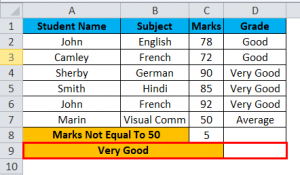 Not Equal To in Excel (Examples) | How to use Not Equal To?