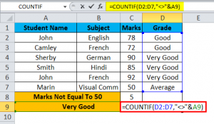 Not Equal To in Excel (Examples) | How to use Not Equal To?
