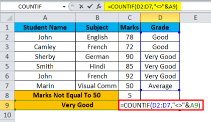 Not Equal To in Excel (Examples) | How to use Not Equal To?
