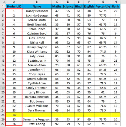 Numbering in Excel | Methods to add Serial Numbers in Excel