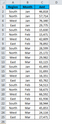 Pivot Chart in Excel (Uses, Examples) | How To Create Pivot Chart?