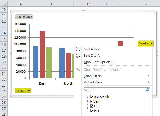 Pivot Chart In Excel Uses Examples How To Create Pivot Chart 