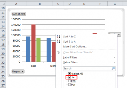 Pivot Chart in Excel (Uses, Examples) | How To Create Pivot Chart?