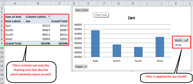 Pivot Chart in Excel (Uses, Examples) | How To Create Pivot Chart?