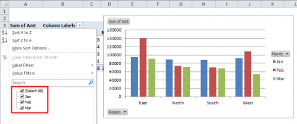Pivot Chart in Excel (Uses, Examples) | How To Create Pivot Chart?