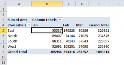 Pivot Chart in Excel (Uses, Examples) | How To Create Pivot Chart?