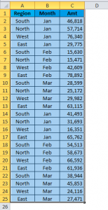 Pivot Chart in Excel (Uses, Examples) | How To Create Pivot Chart?