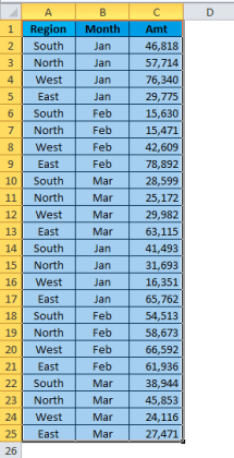 Pivot Chart in Excel (Uses, Examples) | How To Create Pivot Chart?