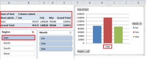 Pivot Chart in Excel (Uses, Examples) | How To Create Pivot Chart?