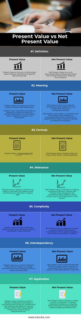 Present Value vs Net Present Value | Top 7 Differences (With Infographics)