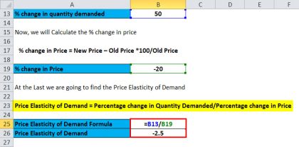 Price Elasticity Of Demand Formula | Calculator (Excel template)