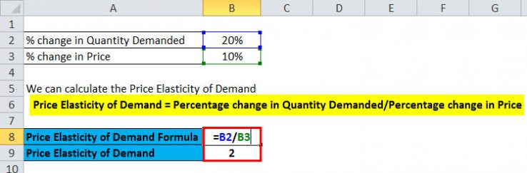 Price Elasticity Of Demand Formula | Calculator (Excel template)