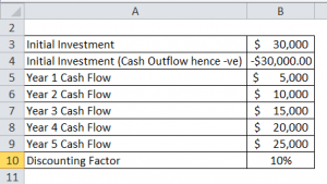 Profitability Index Formula | Calculator (Excel template)
