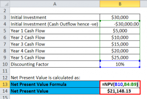 Profitability Index Formula | Calculator (Excel template)