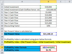 Profitability Index Formula | Calculator (Excel template)