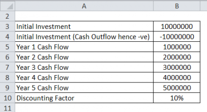 Profitability Index Formula | Calculator (Excel template)