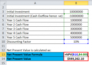 Profitability Index Formula | Calculator (Excel template)