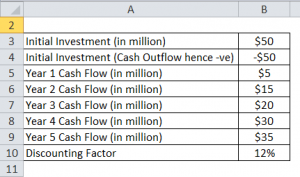 Profitability Index Formula | Calculator (Excel template)