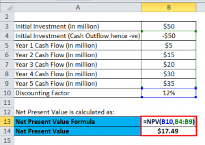 Profitability Index Formula | Calculator (Excel template)