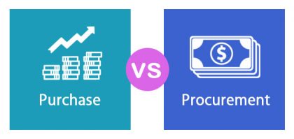 Purchase vs Procurement | Top 9 Amazing Differences (With Infographics)