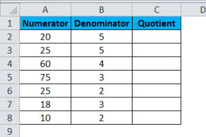 QUOTIENT in Excel (Formula, Examples) | Uses of QUOTIENT Function