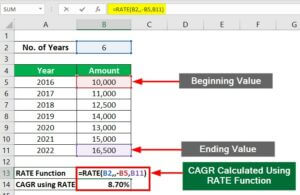 How to Use CAGR Formula in Excel? (Using RRI, RATE, POWER)