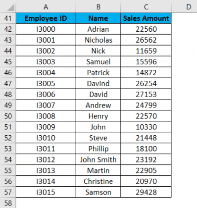 Range in Excel (Examples) | How To Find Range in Excel?