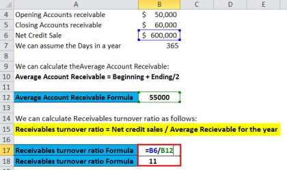 Average Collection Period Formula | Calculator (Excel template)