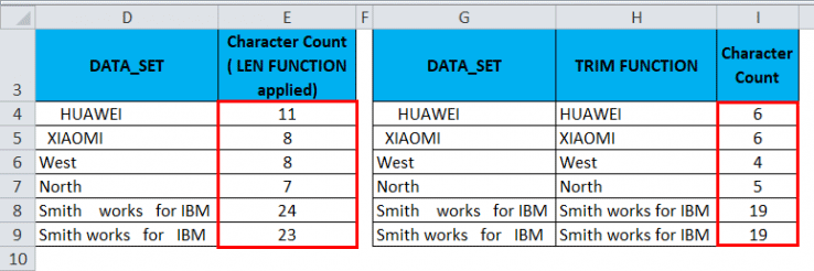 How To Remove Spaces in Excel with Different Ways | Educba