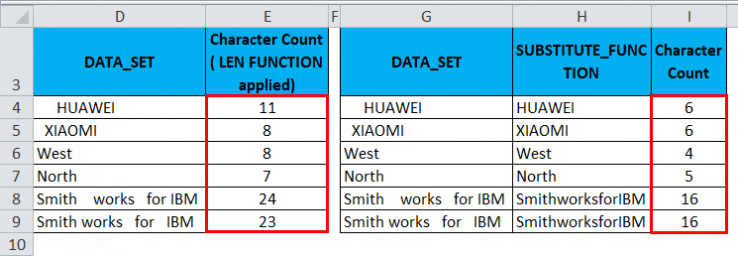 How To Remove Spaces in Excel with Different Ways | Educba