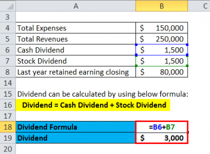 Retained Earnings Formula | Calculator (Excel Template)