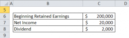 Retained Earnings Formula | Calculator (Excel Template)