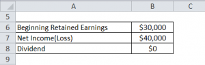 Retained Earnings Formula | Calculator (Excel Template)