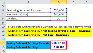 Retained Earnings Formula | Calculator (Excel Template)